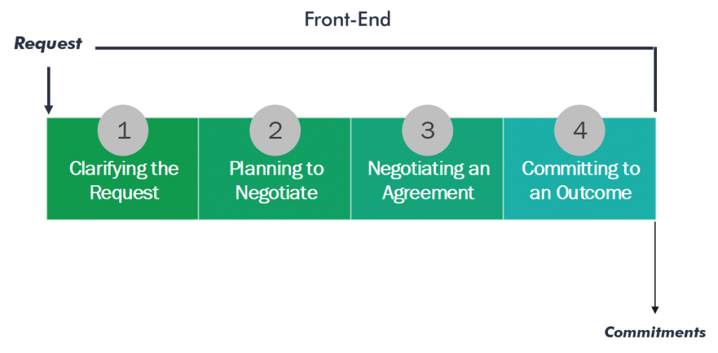 2M. Reactive vs. Proactive Accountability | MMI Wiki