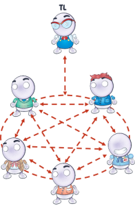 3G. Team Structure | MMI Wiki