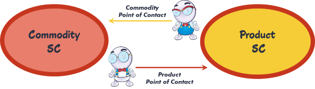 3K. Single Point of Contact | MMI Wiki