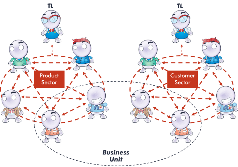 5F. Business Units | MMI Wiki