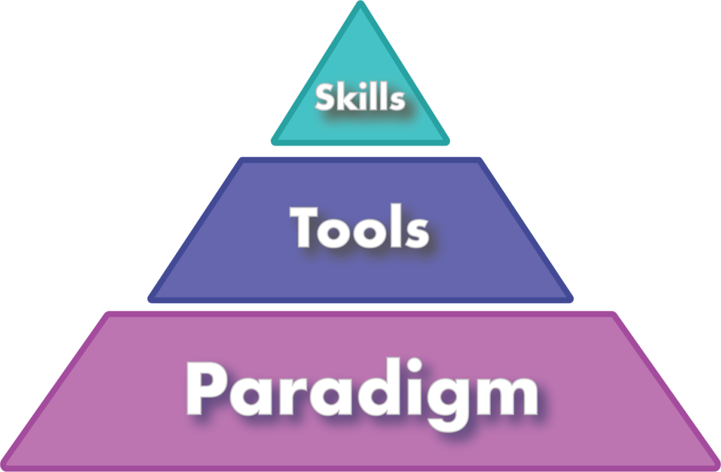 1A. What is a Management Technology? | MMI Wiki