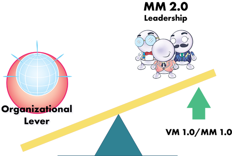 5A. Organizational Lever Overview | MMI Wiki