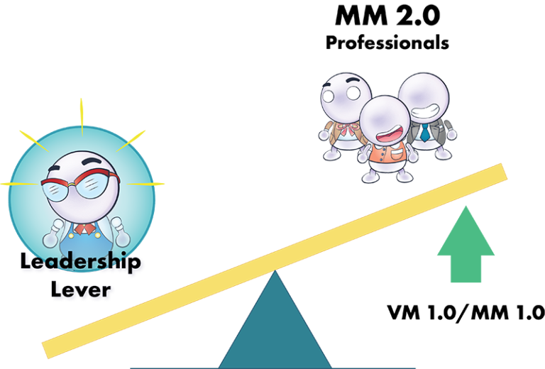 8A. Leadership Lever Overview | MMI Wiki