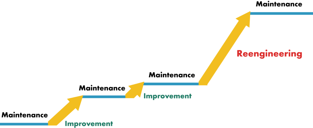 5I. Business Process Management | MMI Wiki