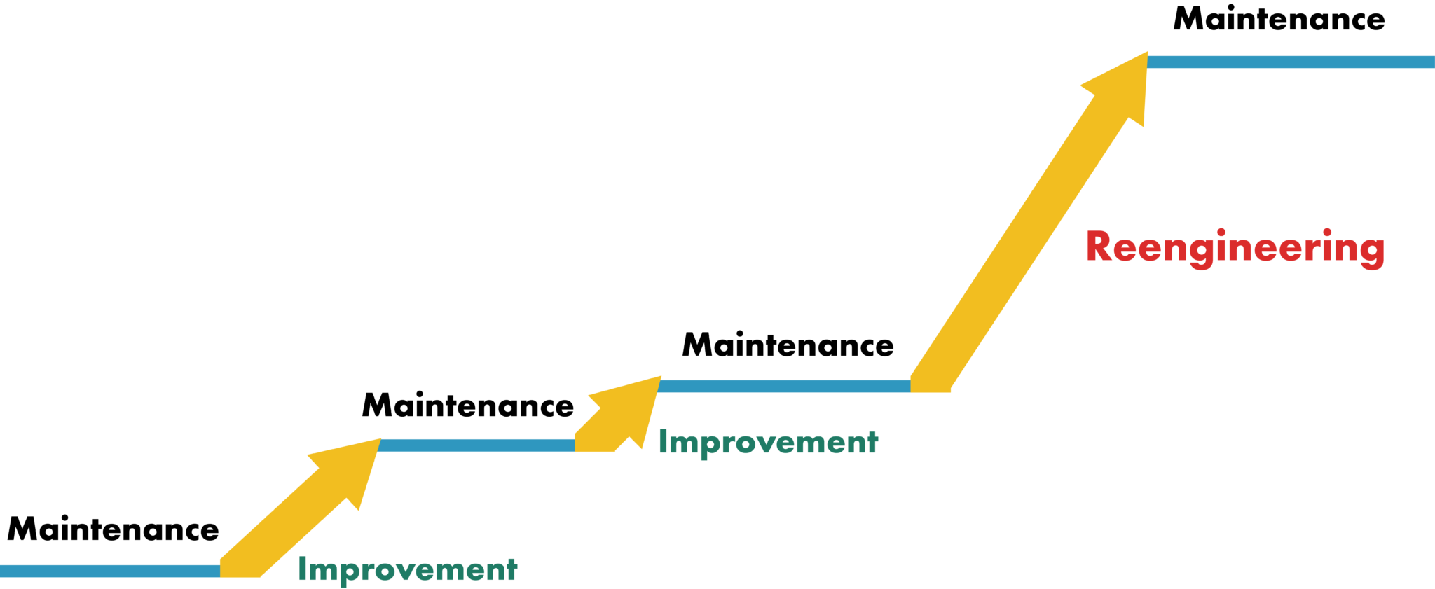 5I. Business Process Management | MMI Wiki